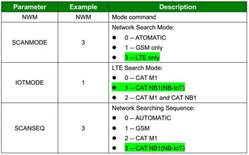 Configuration Network & Bands for NB-IoT GPS Trackers